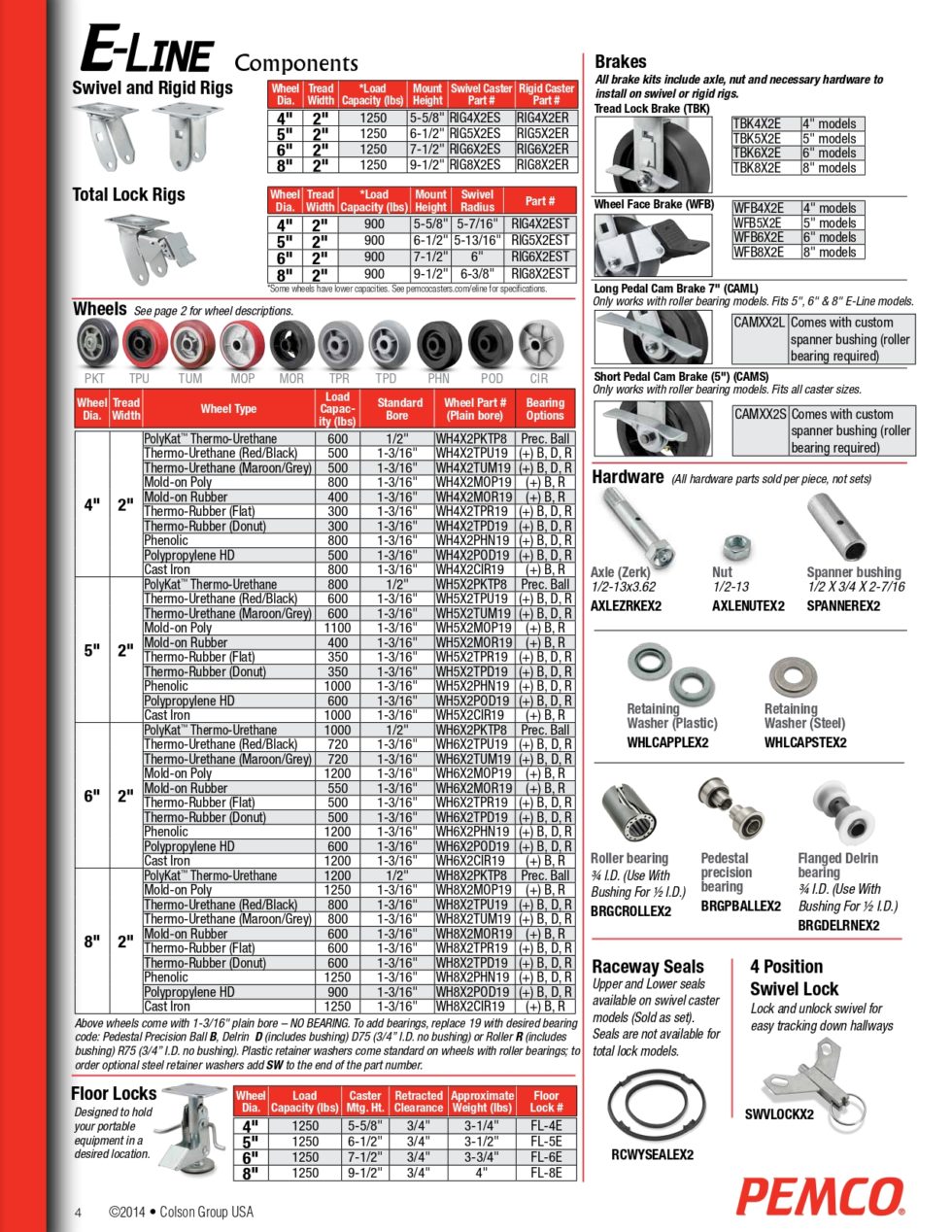 Ruedas PEMCO | SIM Ruedas y Rodajas